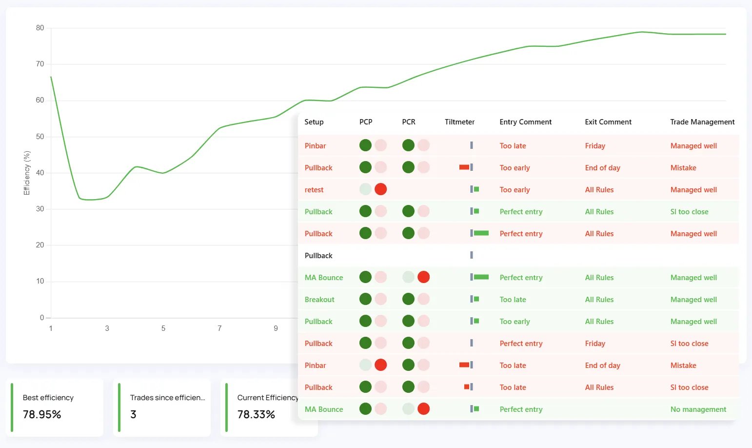 Edgewonk Trading Journal